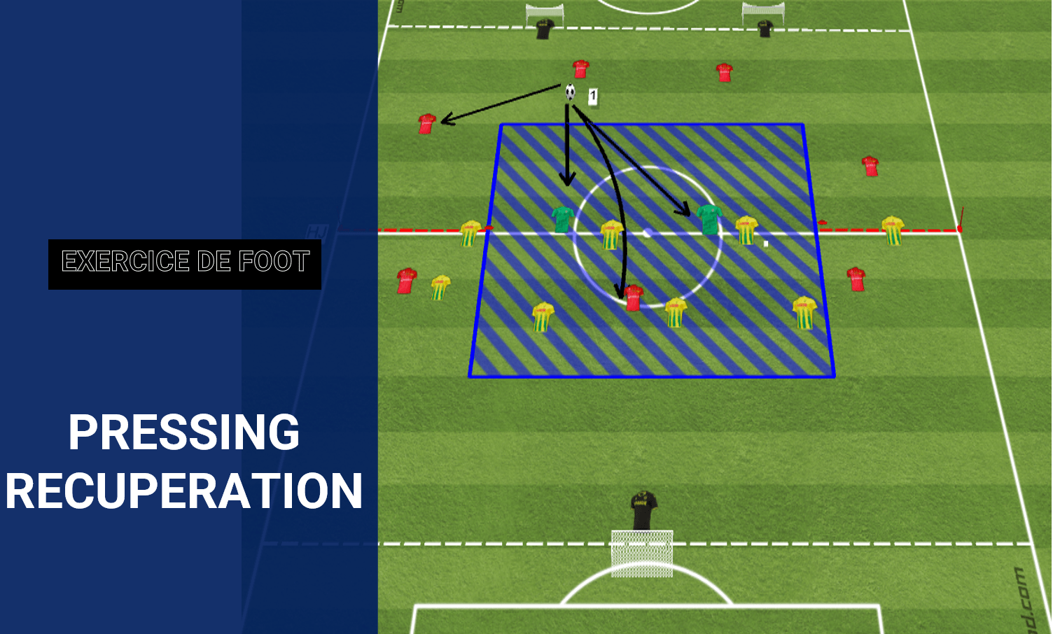 Séance sur la projection rapide et la recherche du dédoublement